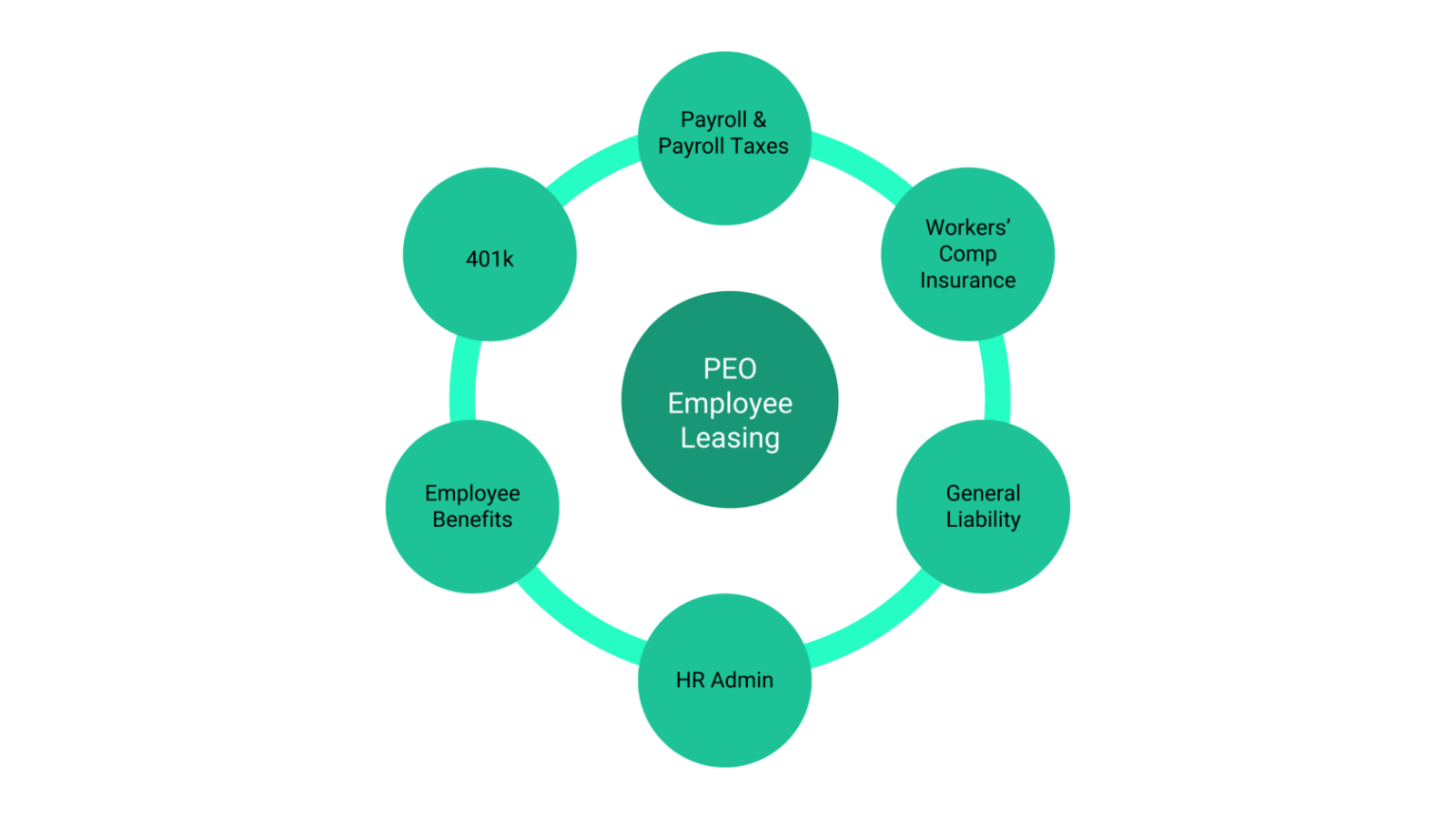 What Is Employee Leasing: Definition, Benefits and Risks – GEOR