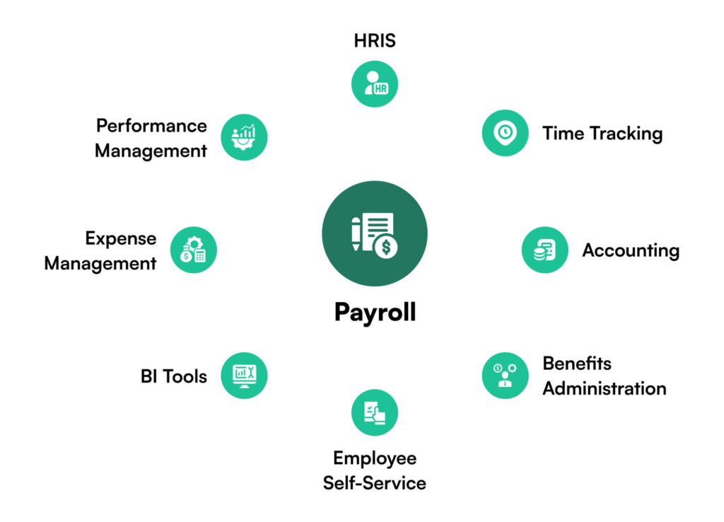 Payroll Service Provider: Key Benefits and Responsibilities – GEOR